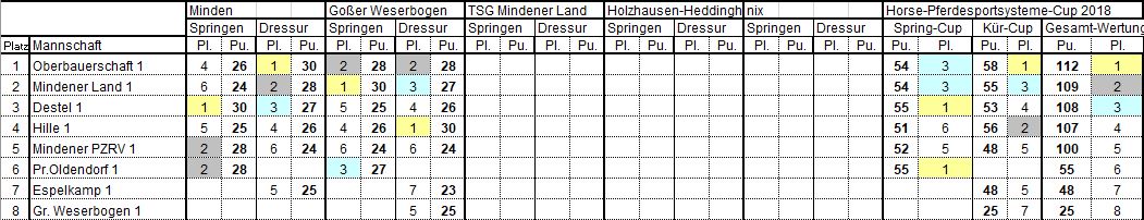 August 2018 – KRFV Minden-Lübbecke