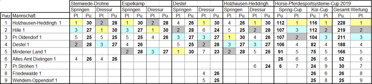 Endstand im Horse-Pferdesportsysteme-Cup (aktualisiert 23.09.) – KRFV ...