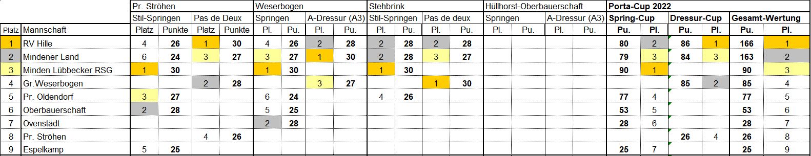 KRFV Minden-Lübbecke